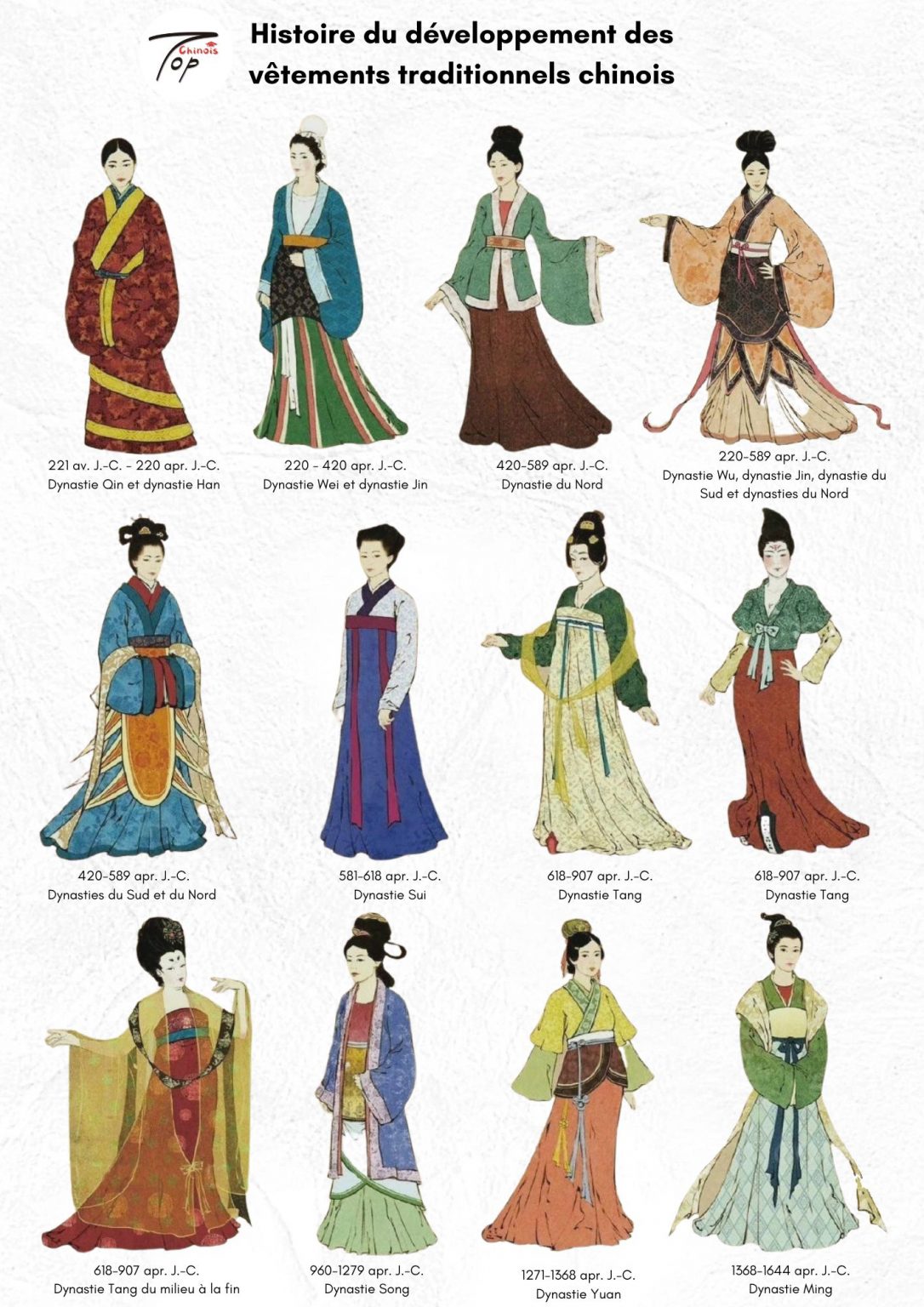 Les habits du passé : la belle histoire du Hanfu