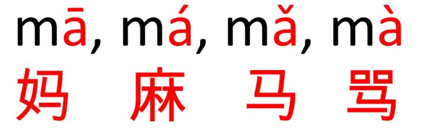 Formation complète d'alphabet en chinois